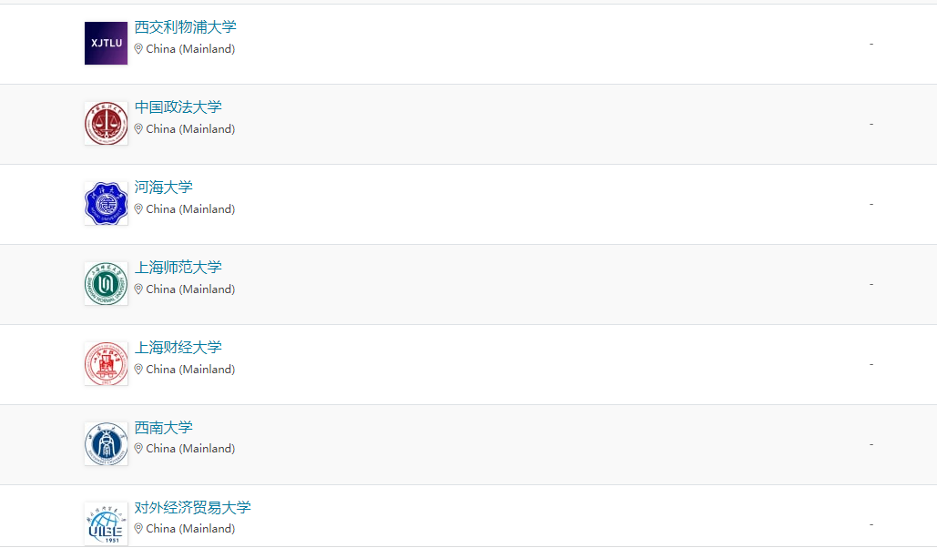 西交利物浦成国内唯一冲入QS2023世界排行榜的中外合办大学！ - 知乎