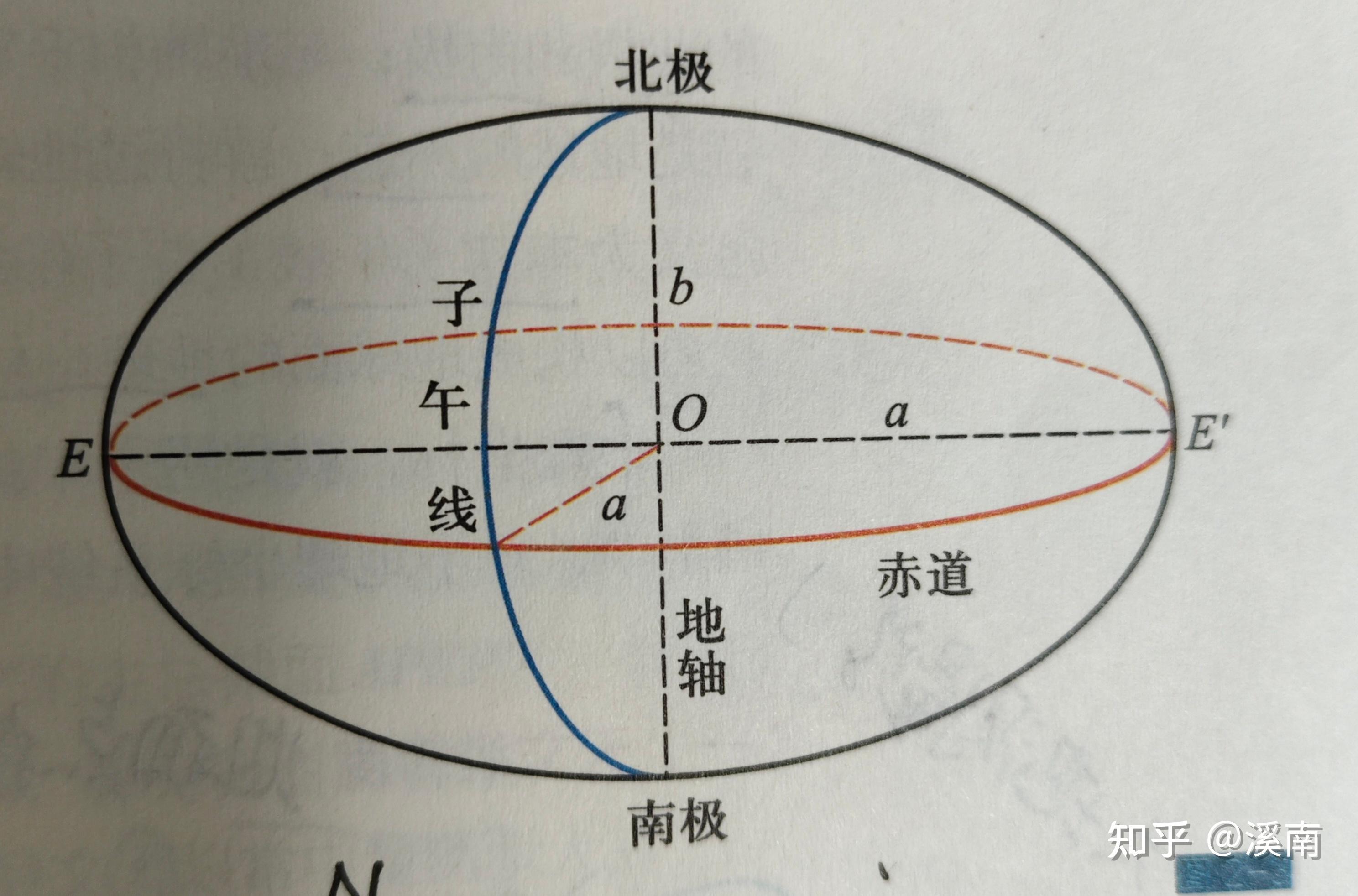 谈谈地理坐标系的几个参数—椭球体、基准面、参考椭球体、地理坐标 - 知乎