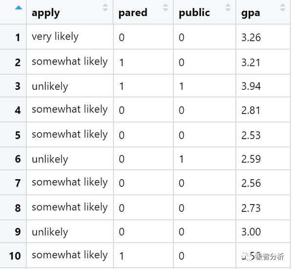 统计分析：有序logit模型 - 知乎