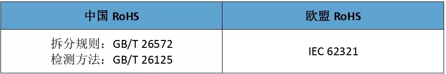 中国RoHS与欧盟RoHS2.0有什么区别？ - 知乎