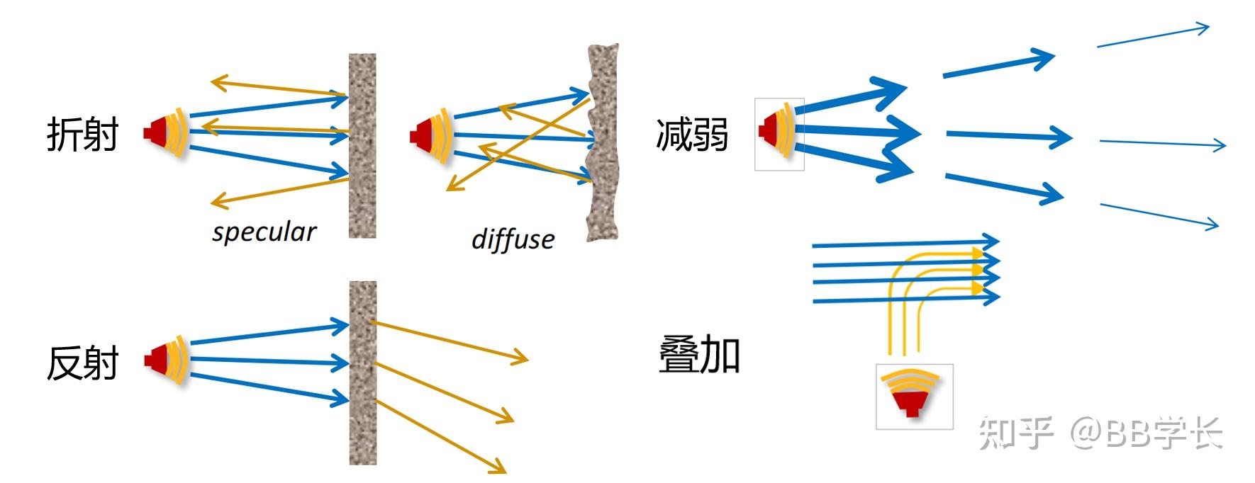 空气声学入门知识 知乎 0908