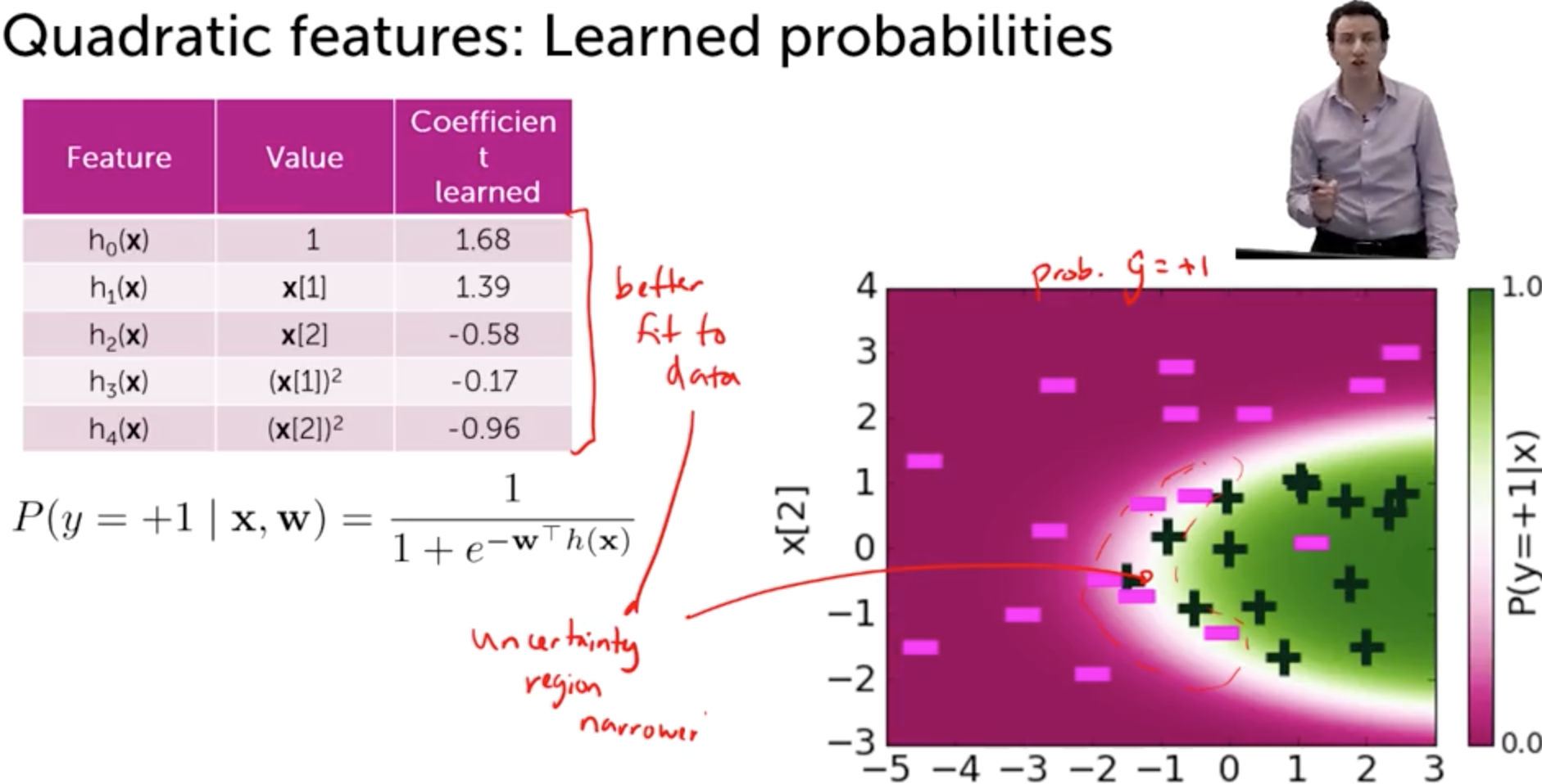 《Machine Learning：Classification》课程第2章Logistic Classifier ...