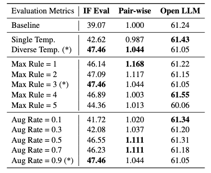 NAACL2025《RuleR: Improving LLM Controllability by Rule-based Data Recycling》论文解读 - 知乎