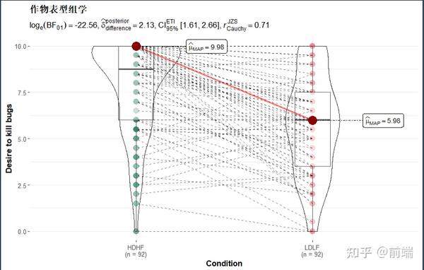 绝美学术论文配图之基于R语言（ggstatsplot）包 - 知乎