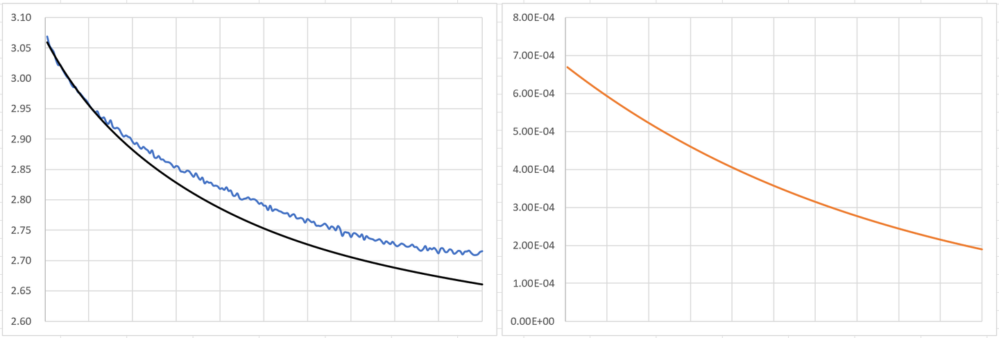 科学炼丹：用变分法，优化 lr decay 方案（无需再试 linear / cosine decay 等等） - 知乎