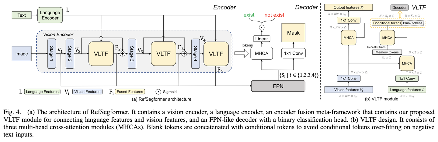 「General Visual Grounding」通用指代表达定位和分割 论文/数据集 汇总 持续更新 - 知乎