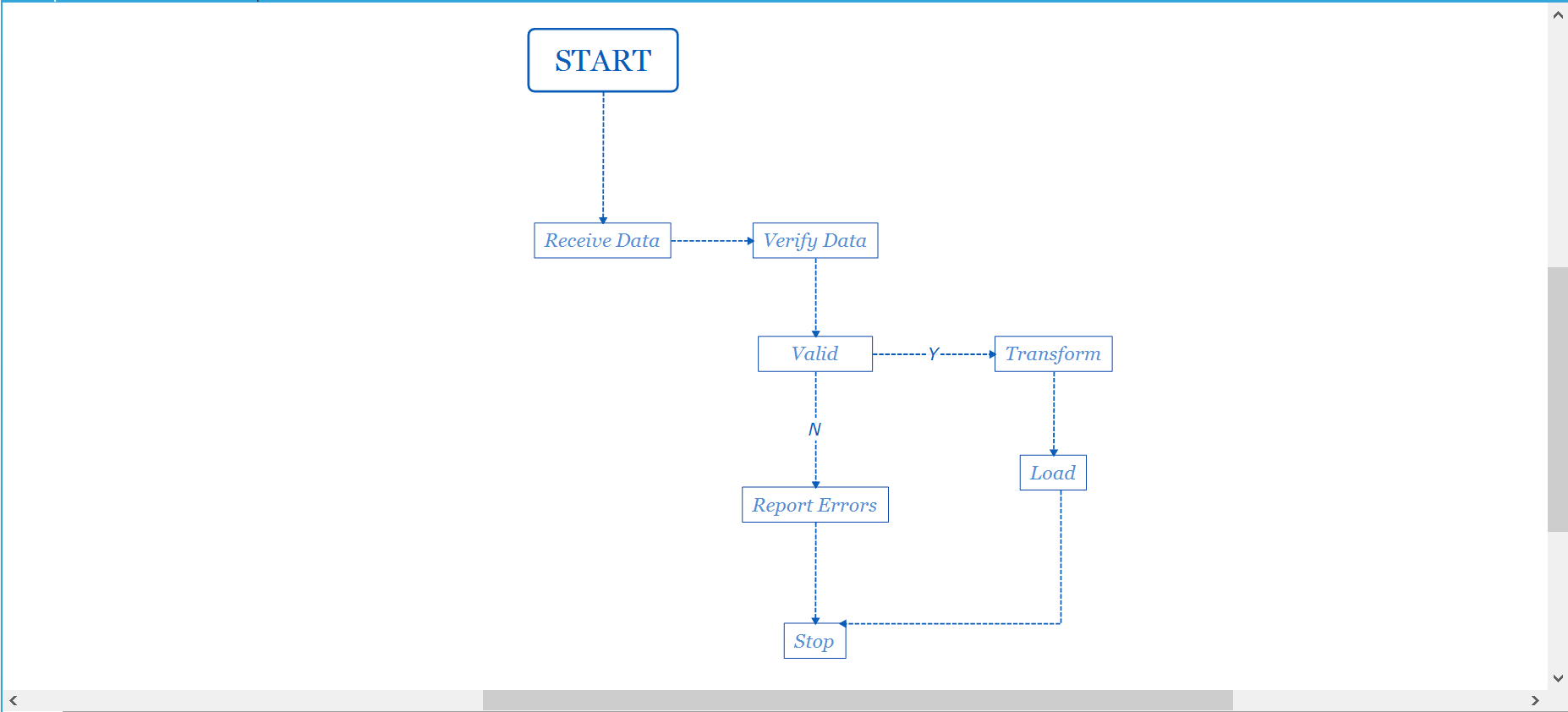 XMind 里流程图的正确打开方式 - 知乎