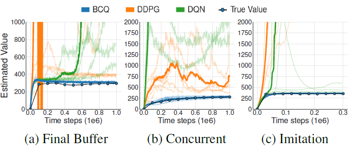 离线强化学习(Offline RL)系列3: (算法篇)-BCQ算法原理及实现详解 - 知乎