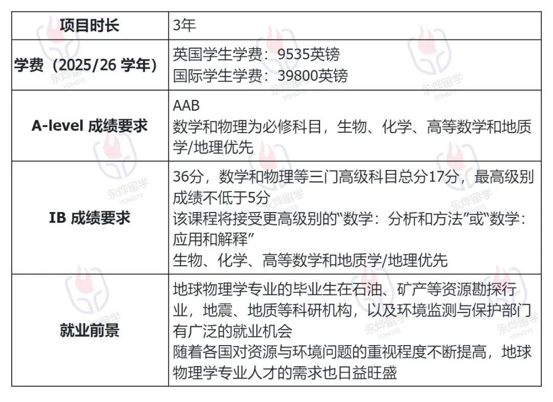 别人轻松进UCL，你却还在盲目申请？25Fall伦敦大学学院本科录取大合集！进 G5 真的有捷径！ - 知乎