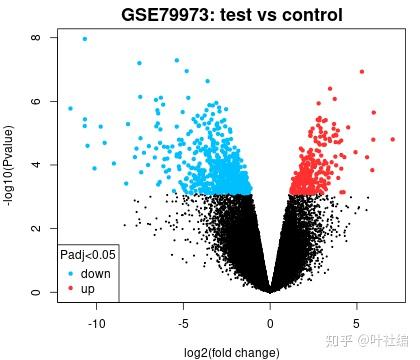GEO2R 分析工具更新大解析！不会 R 也能做生信 - 知乎