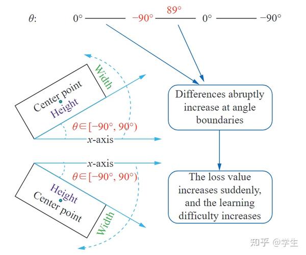 A Fine-Grained Object Detection Model for Aerial Images Based on YOLOv5 Deep Neural Network - 知乎