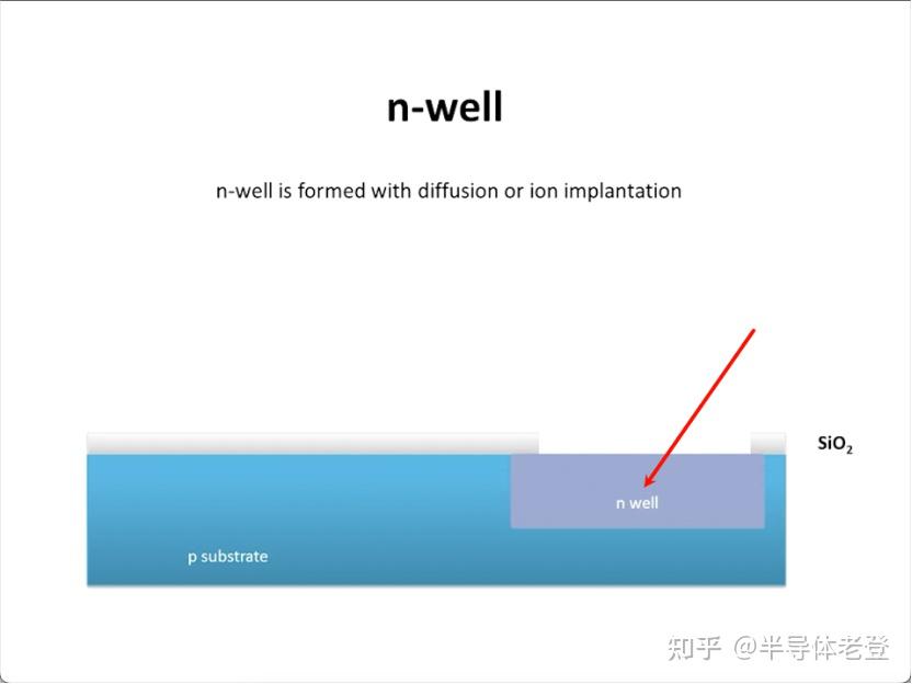 一文读懂芯片制造工艺：CMOS从基础晶圆wafer到完整电路的神奇之旅 - 知乎