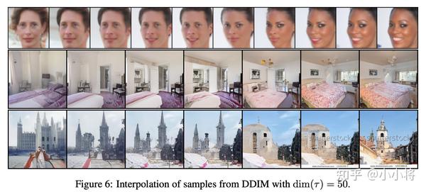 扩散模型之DDIM - 知乎