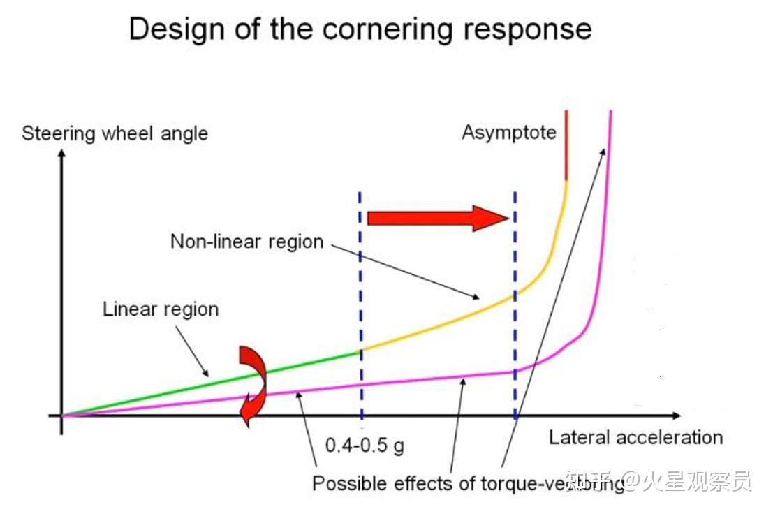 车辆运动控制Vehicle Motion Control - 知乎