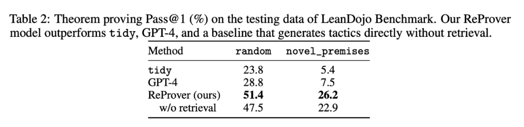 大模型帮陶哲轩解题、证明数学定理：数学真要成为首个借助AI实现突破的学科了？ - 知乎