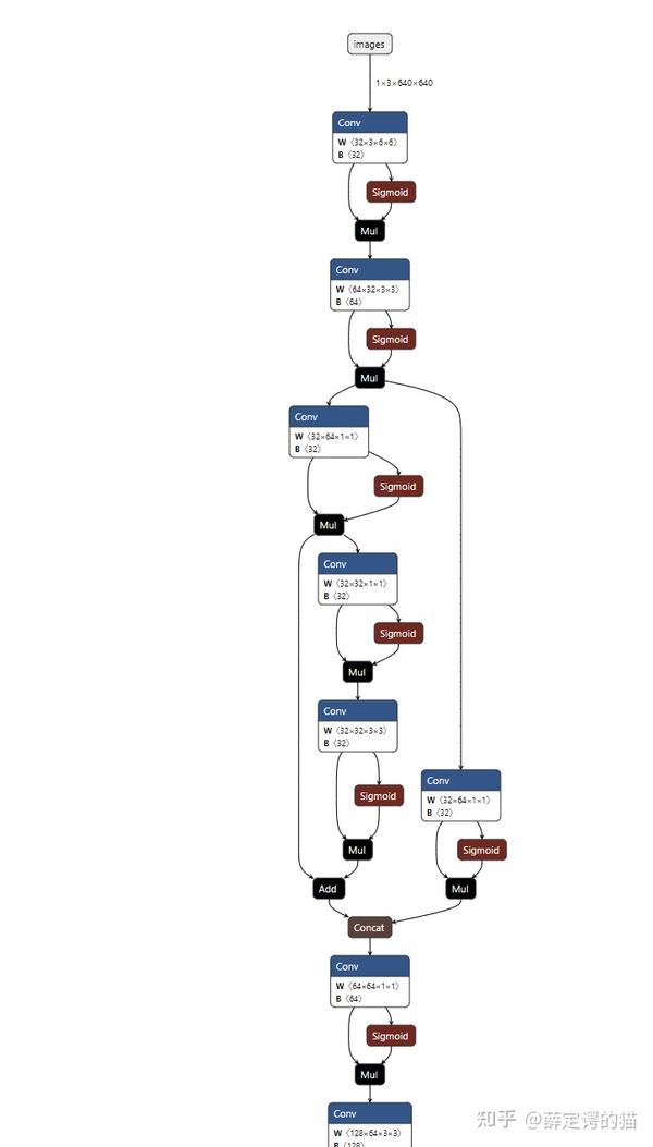 深度学习的一些小工具（网络可视化netron，神经网络作图） - 知乎