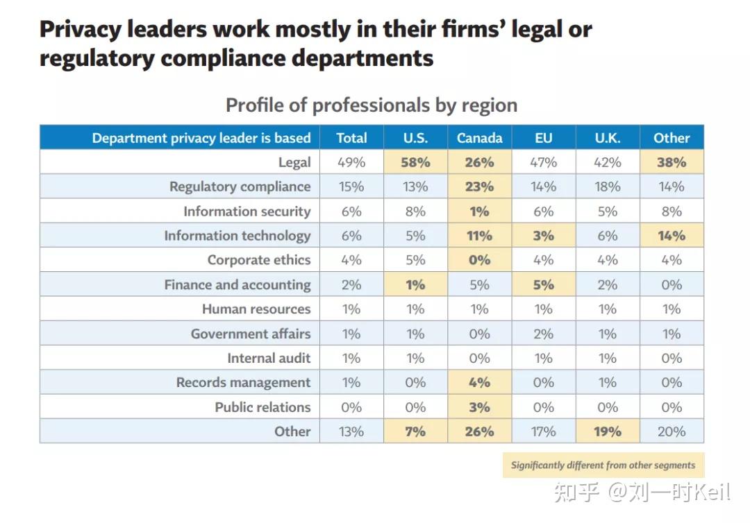 什么是IAPP证书？cipp和cipm哪个通过率高？ - 知乎