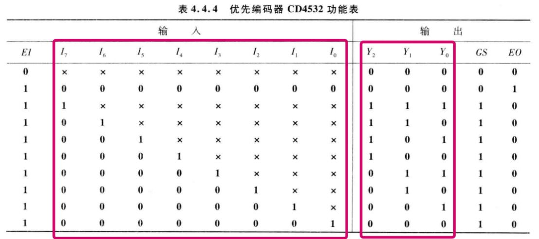 专题2-2：编码器 - 知乎