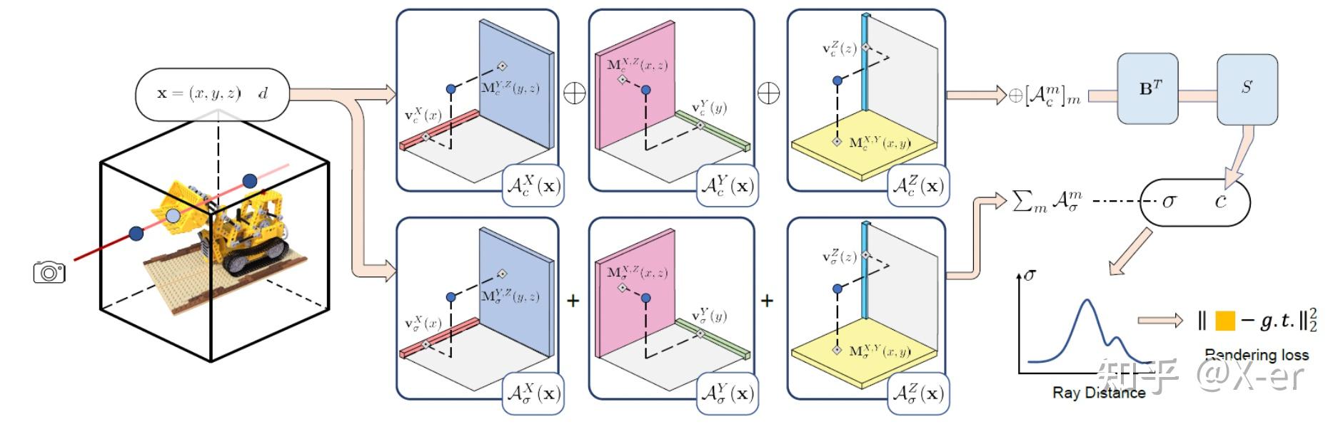 Nerf相关阅读笔记 - 知乎