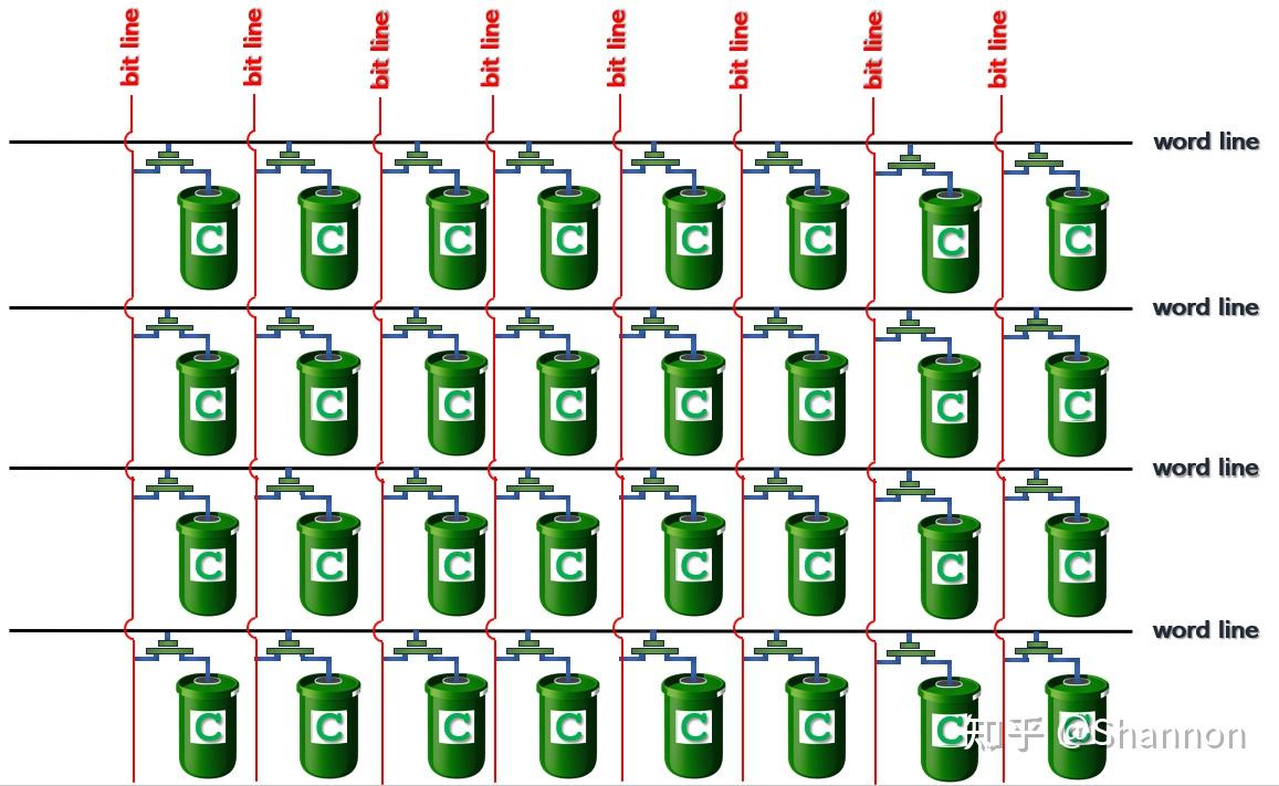 DDR5 Row Hammer Attack 和 RFM - 知乎