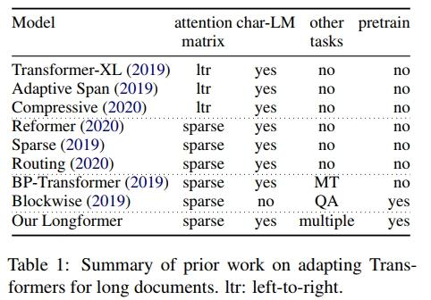 Longformer：处理长文档的Transformer模型 - 知乎