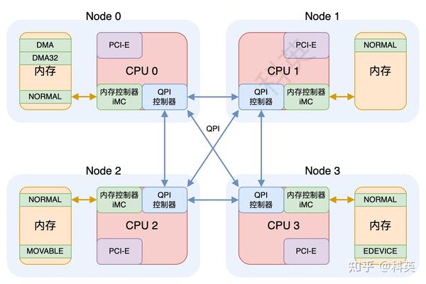 十年码农内功：物理内存 - 知乎