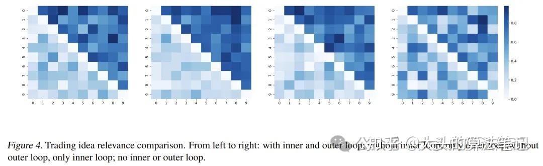 Paper Reading | QuantAgent: 通过自我改进大模型寻求交易中的圣杯 - 知乎