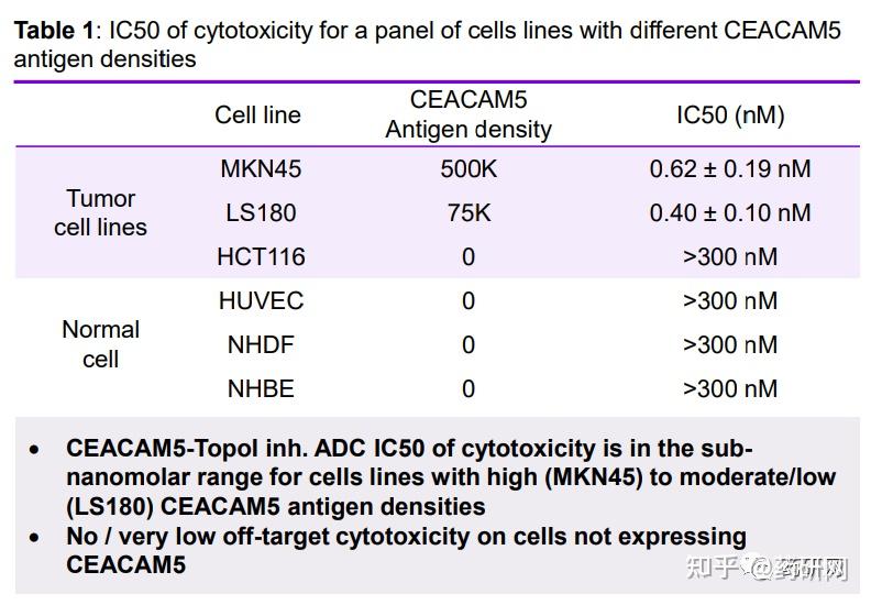 Seagen/Sanofi启动CEACAM5 ADC临床 - 知乎