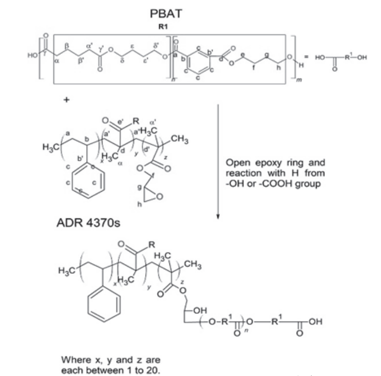 不火，但仍重要：PLA/PBAT共混体系的改性要点 - 知乎