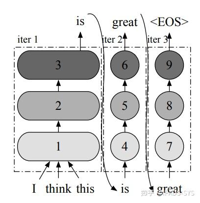OSDI 2022 论文评述-0x6：Machine Learning 2 - 知乎