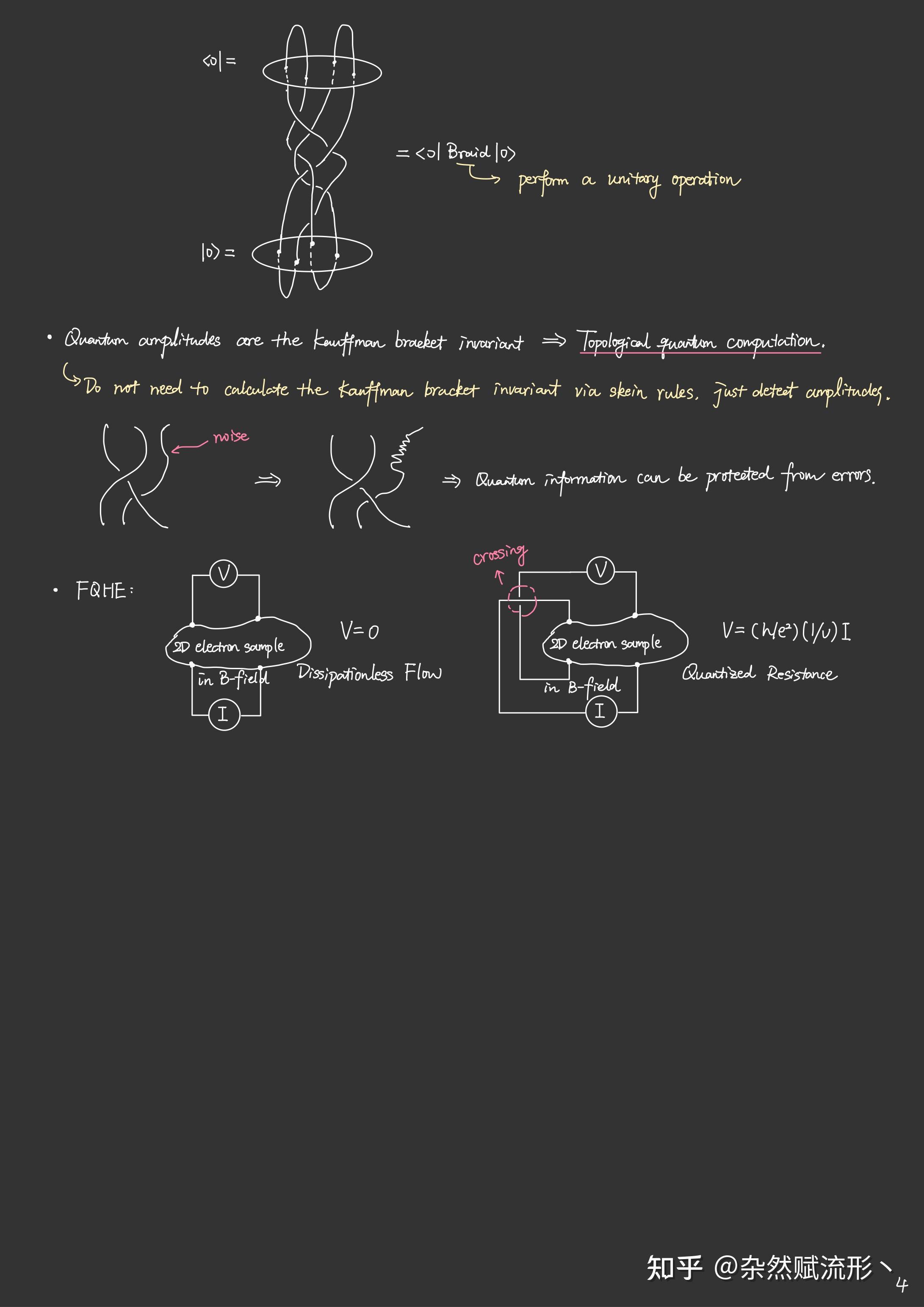 【Topological Quantum】手写笔记总结（Part 1） - 知乎