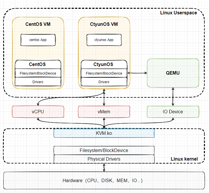 KVM简单学习 - 知乎