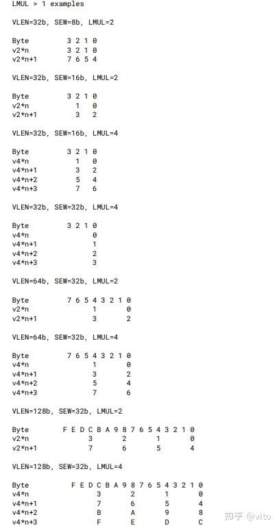 RISCV V扩展（二）Vector指令文档 - 知乎