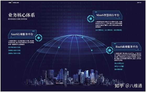 链接未来交通：八维通带你读懂国内MaaS生态 - 知乎