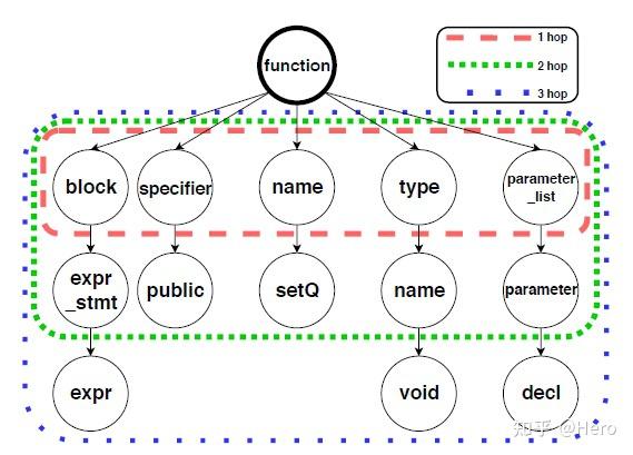 Code Summarization论文总结1 - 知乎