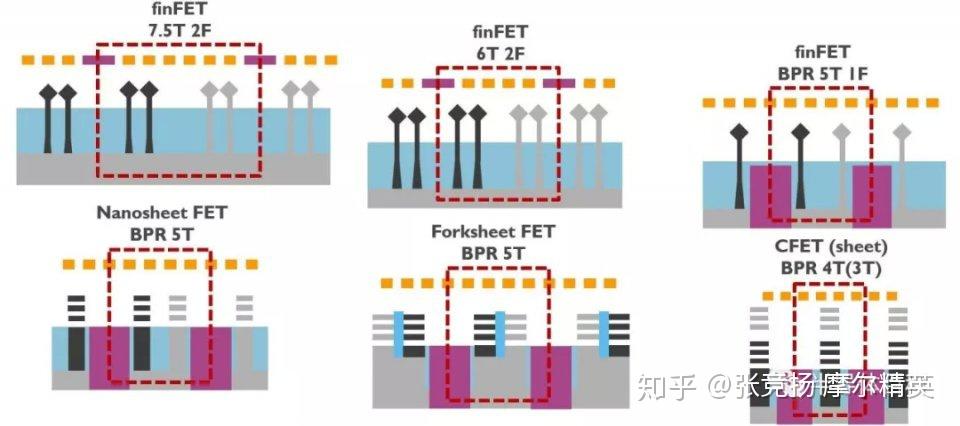后FinFET时代的技术演进 - 知乎
