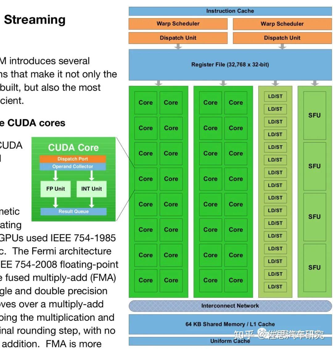 深入了解汽车系统级芯片SoC连载之八：详解GPU - 知乎