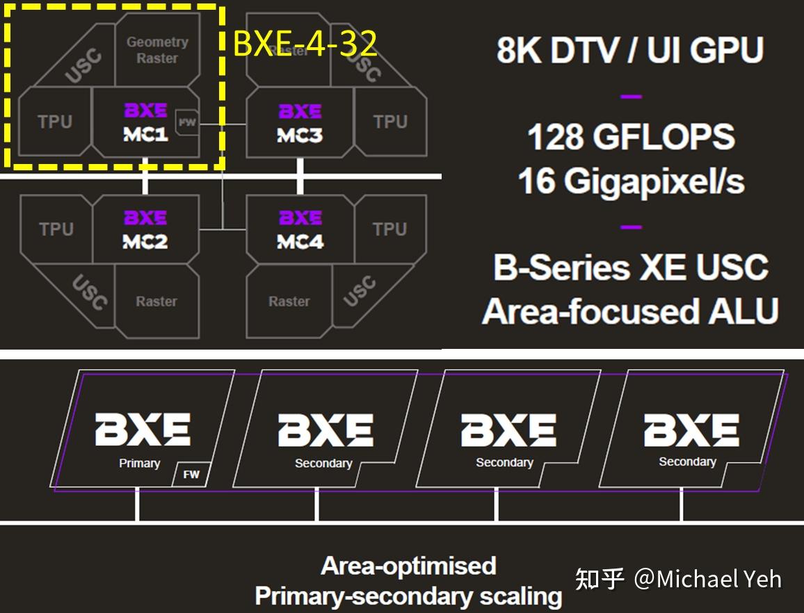 PowerVR系列GPU架构的演进（三） - 知乎