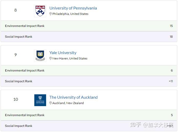 QS2023排名出炉：多伦多大学全球第二 - 知乎