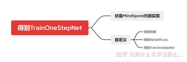 深入了解MindSpore训练推理框架设计 - 知乎