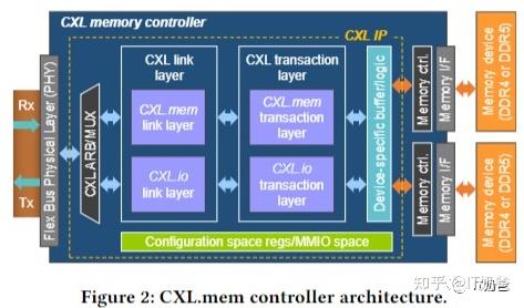解析CXL内存技术：利用原生CXL系统评估（1） - 知乎