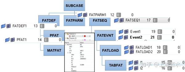【OptiStruct 第七讲】单轴/多轴疲劳 - 知乎