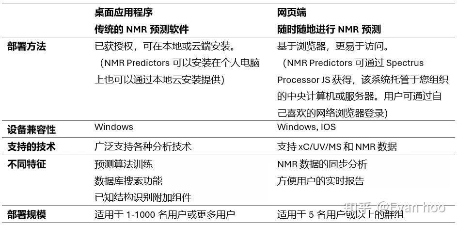 最精确的一维和二维核磁谱图预测工具——ACD/NMR Predictors - 知乎