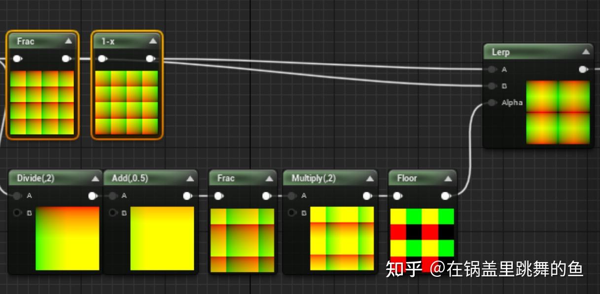 UE4镜像UV算法原理讲解 - 知乎