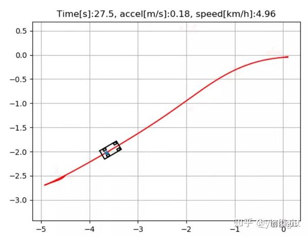 机器人路径规划、跟踪开源算法分享（PythonRobot） - 知乎