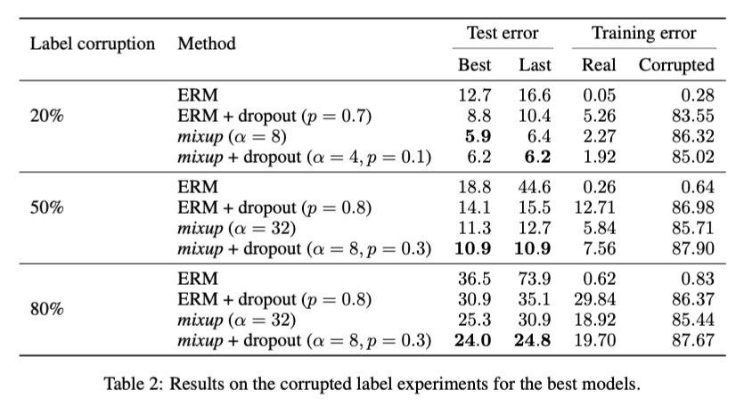 mixup: BEYOND EMPIRICAL RISK MINIMIZATION - 知乎