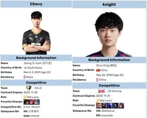 Chovy 表示「此前被说没冠军 BO5、决赛软脚虾」，该电竞选手的实力如何？ - 知乎