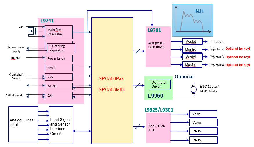 Hi，您有一大批柴油电喷方案待接收 - 知乎