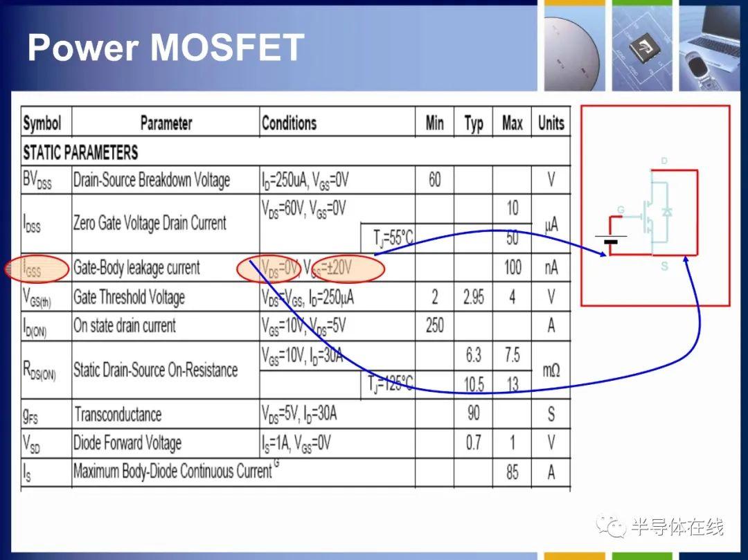 功率MOSFET基础（PPT） - 知乎