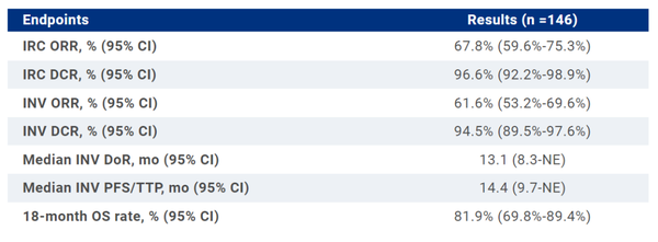 新药数据库 | 齐鲁制药首款创新药｢伊鲁阿克｣获批上市 - 知乎